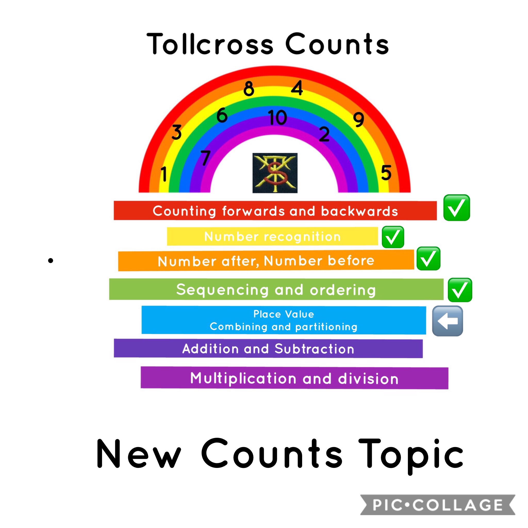 New Tollcross Counts Topic 🌈 | Tollcross Primary School