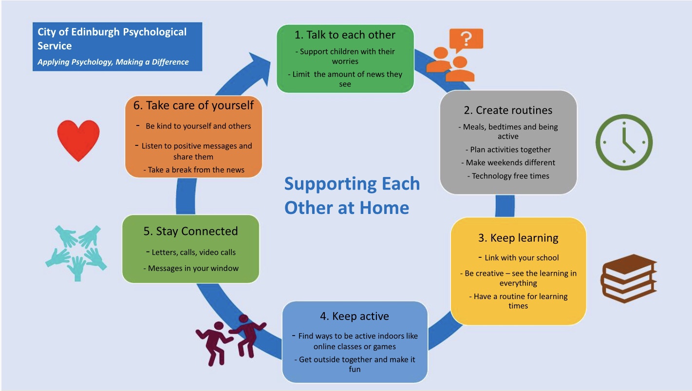 Learning from Home | Tollcross Primary School