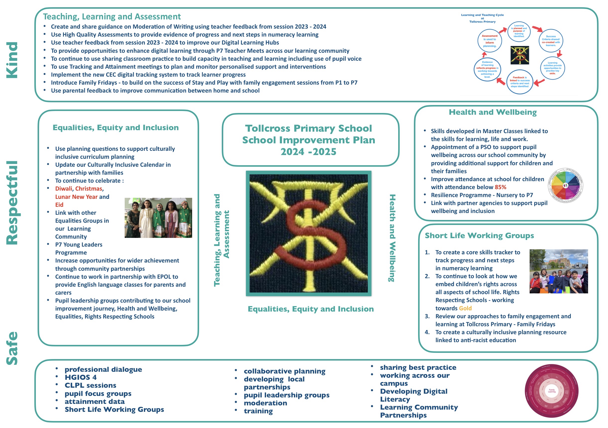 School Improvement Plan – 2024 to 2025 | Tollcross Primary School