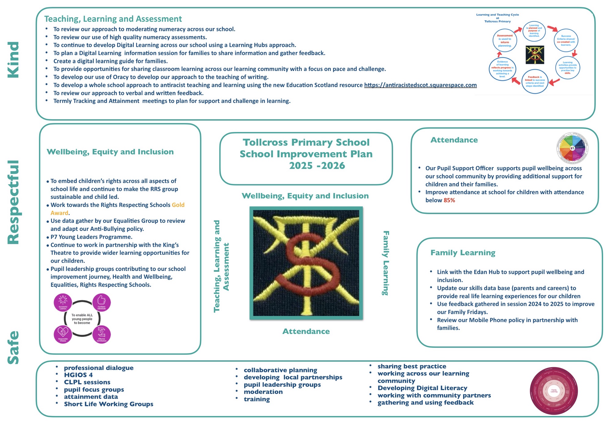 Summary School Improvement Plan | Tollcross Primary School